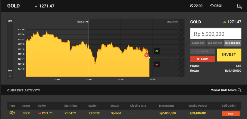 Trading Forex Dengan Binary Options - Indonesia Binary Option Trader Trading Forex Dengan Binary Options - Indonesia Binary Option Trader